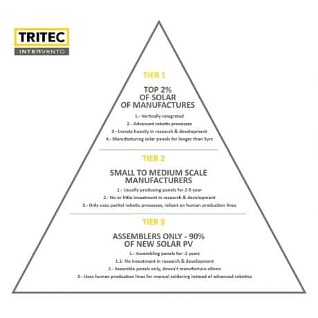 COMO SE CLASIFICAN LOS PANELES FOTOVOLTAICOS - Tritec Center